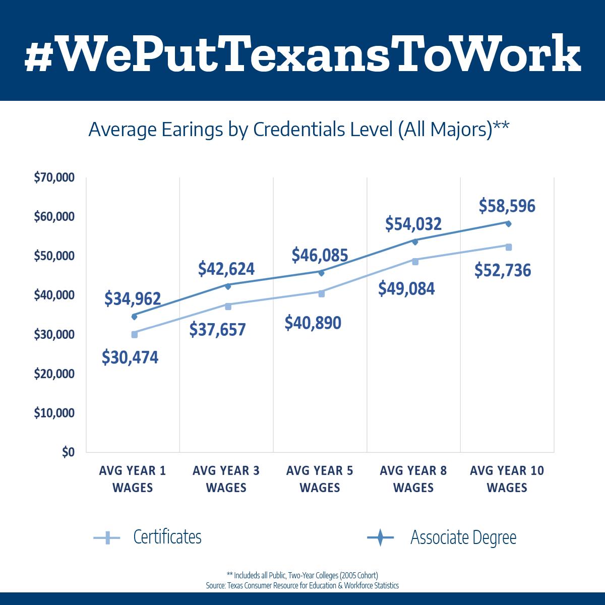 Texas Association of Community Colleges (TACC) | Texas Association of ...